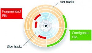 Hard Disk Drive Basics - CompuClever
